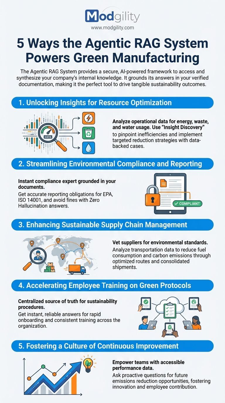 How an Agentic RAG System Drives Sustainability in Manufacturing
