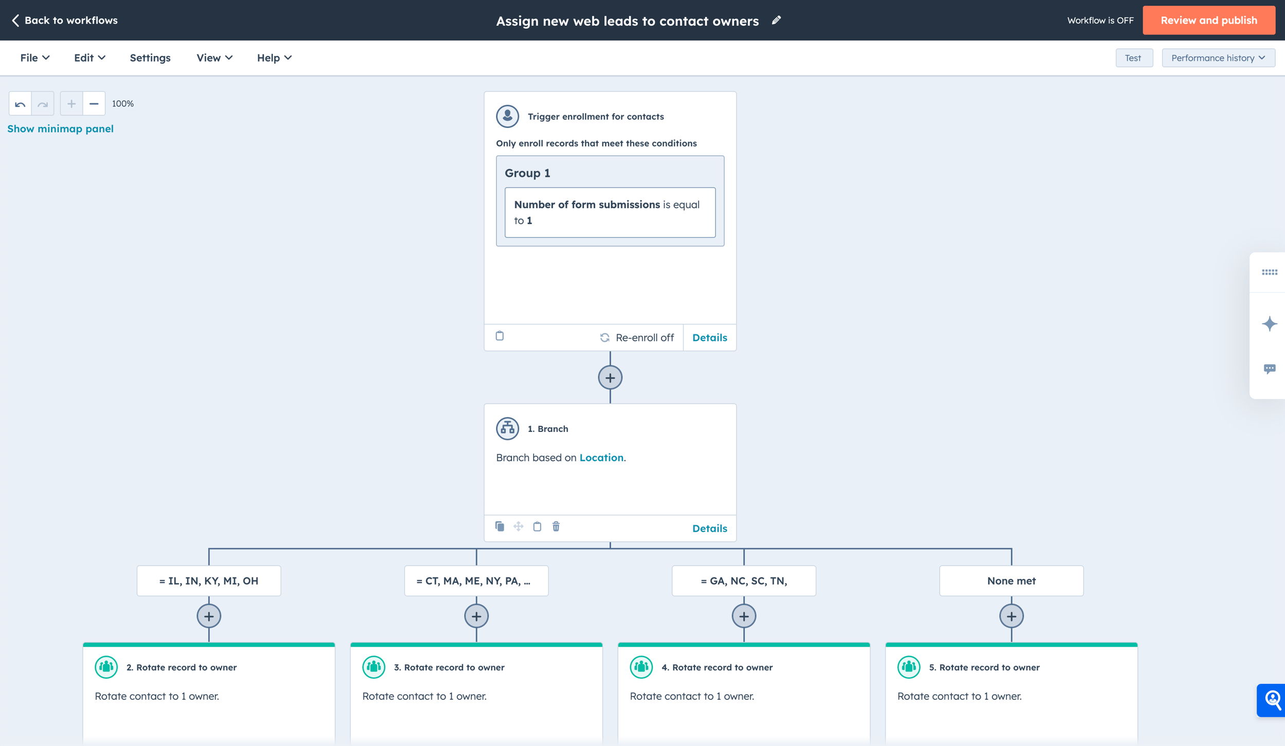 The Ultimate Guide to HubSpot Implementation: Unlocking Maximum ROI in ...