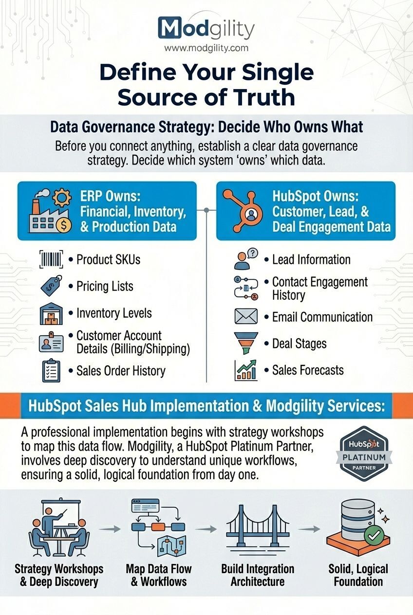 Integrating ERP and HubSpot in Manufacturing: Guide to Best Practices