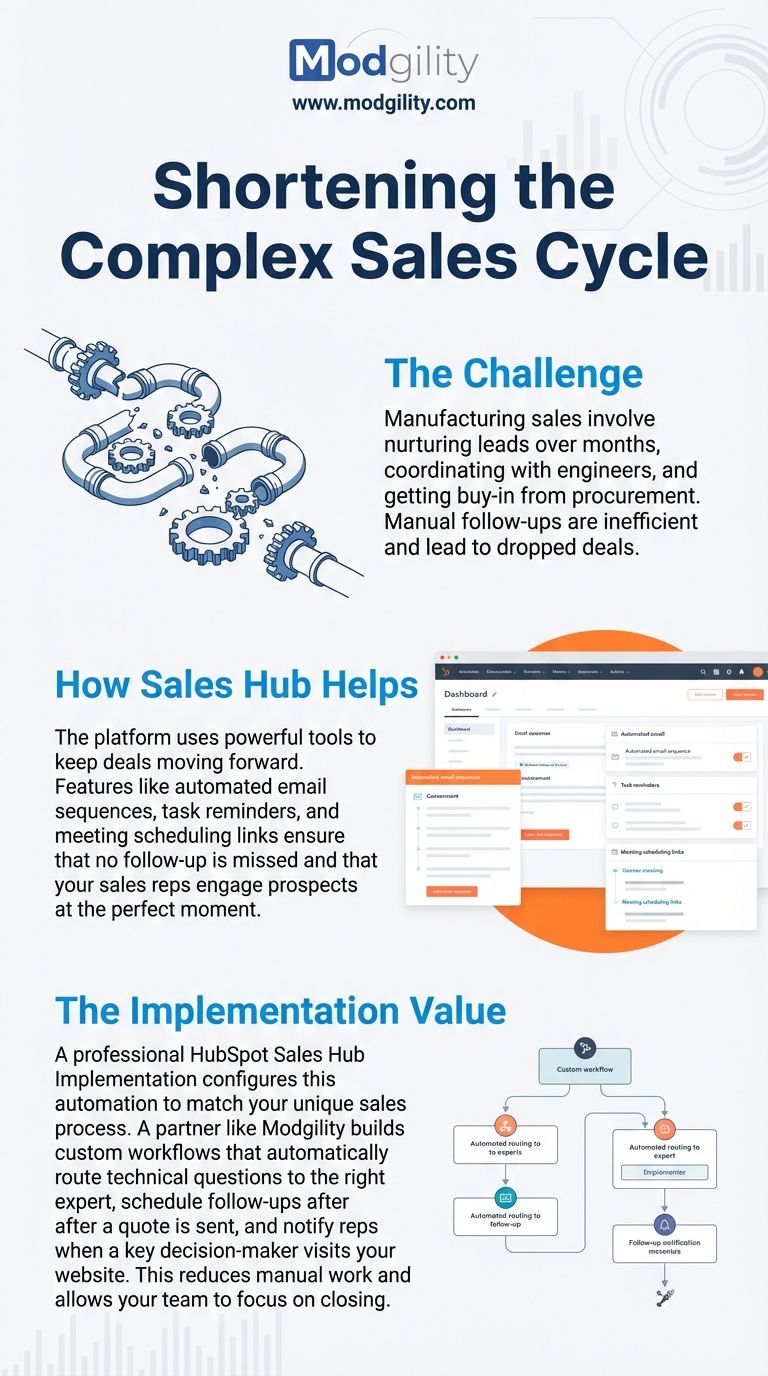 HubSpot Sales Hub ROI for Mid-Sized Manufacturing Firms: What to Expect