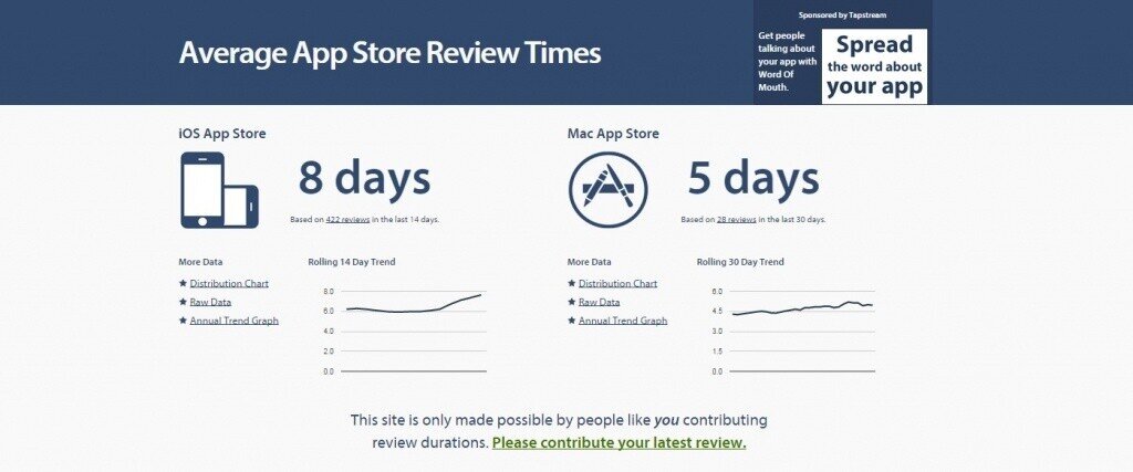 A Developer's Tips for Fast iOS App Approval